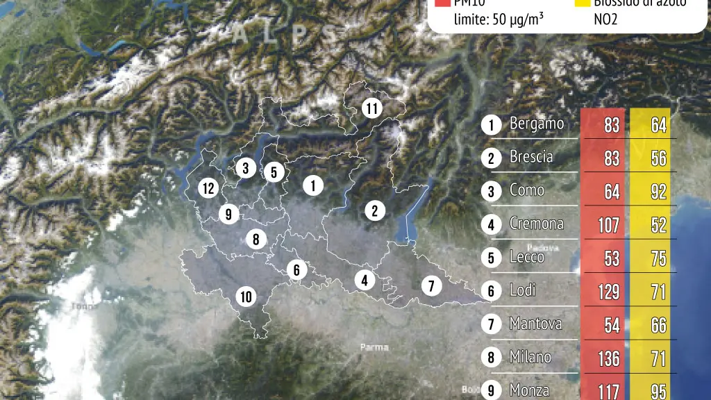 «Milan is the third worst city in the world for smog», but there is a ...